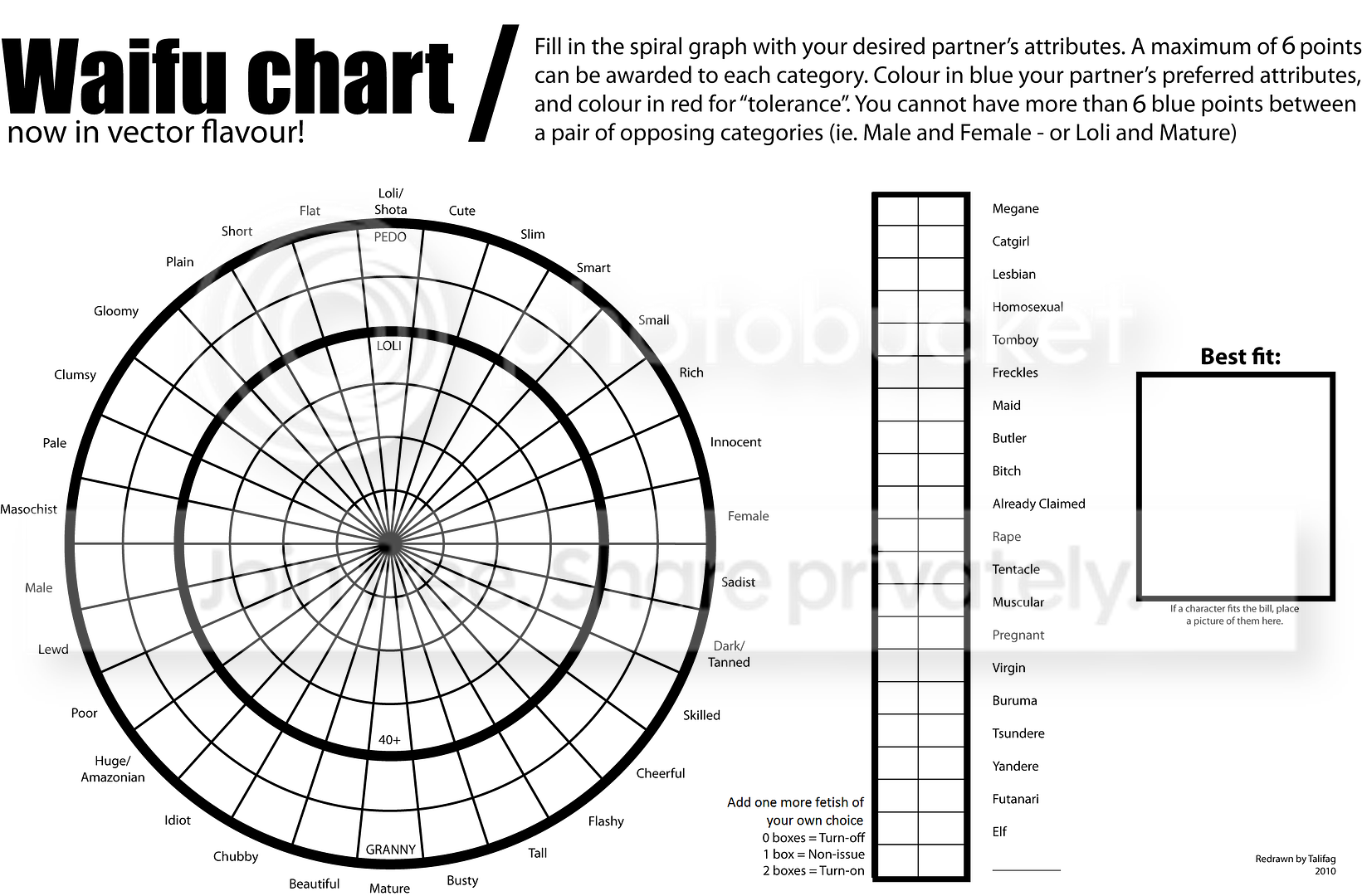Waifu Chart - Forums - MyAnimeList.net